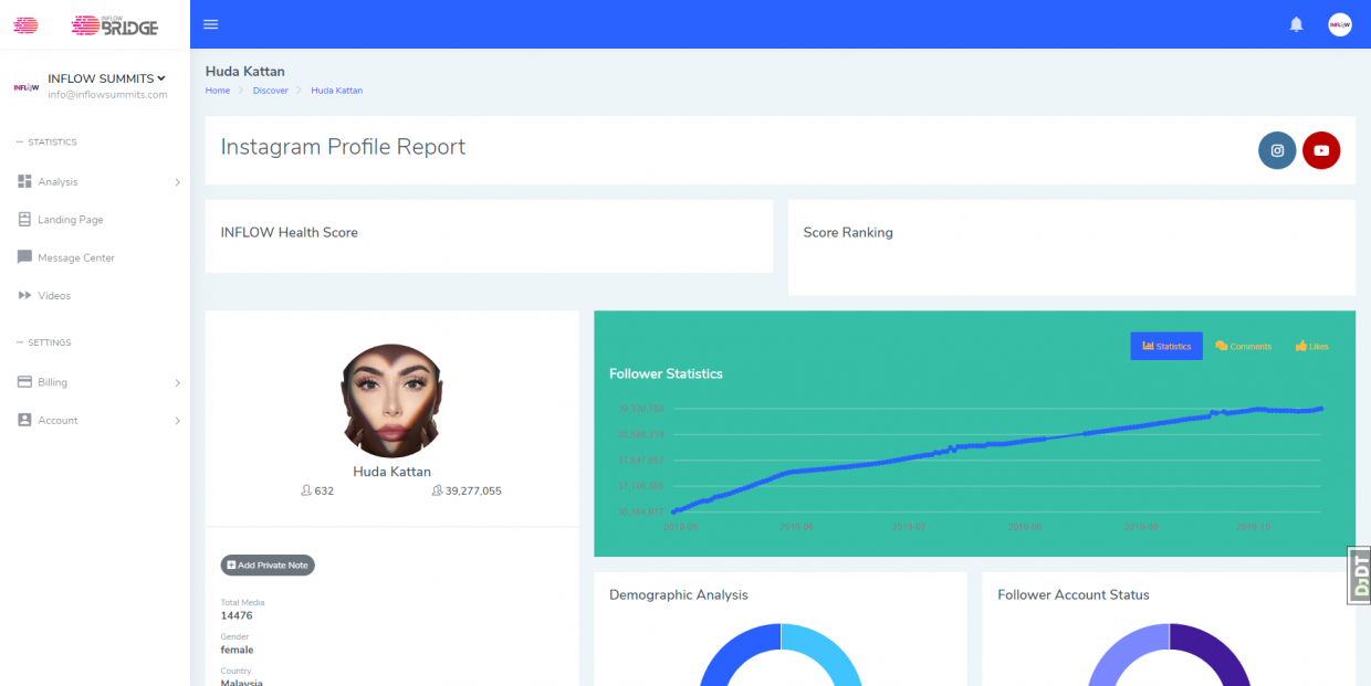 Product – Inflow Bridge